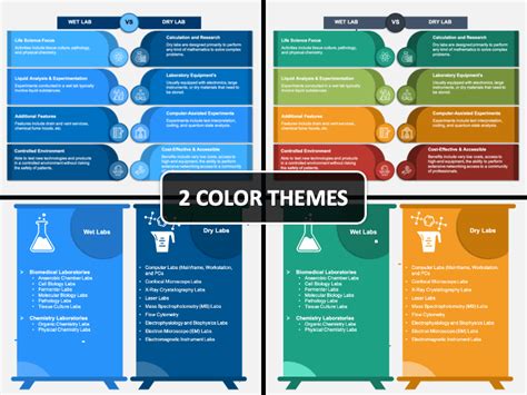 Wet Lab Vs Dry Lab Powerpoint And Google Slides Template Ppt Slides