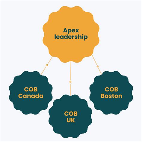 Icob Chapters Printec