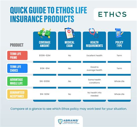 Ethos Life Insurance Review 2026 Term And Whole Life Guide