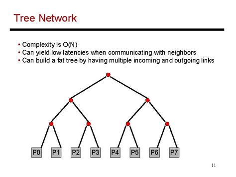 Lecture 23 Interconnection Networks Topics Router Microarchitecture