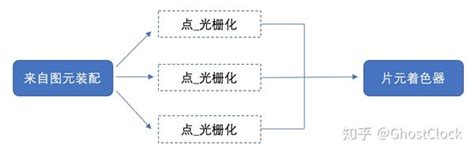 opengl es学习 一 opengl es初探 知乎