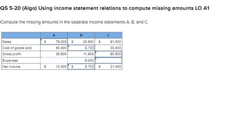 solved qs 5 20 algo using income statement relations to