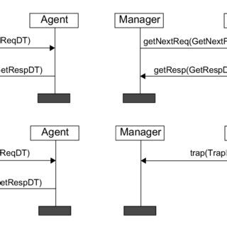 Collaborations Of SNMPv1 Download Scientific Diagram