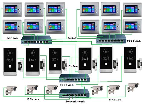 Whole House 9 Extension Home Intercom System Home Improvement Cast Multi Room Audio Intercom