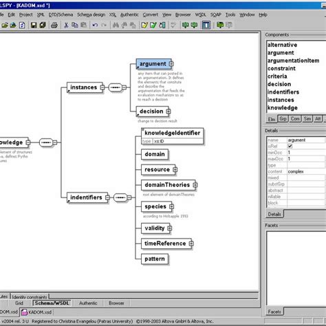 The Hierarchy Structure Of The Knowledge Element Download Scientific Diagram