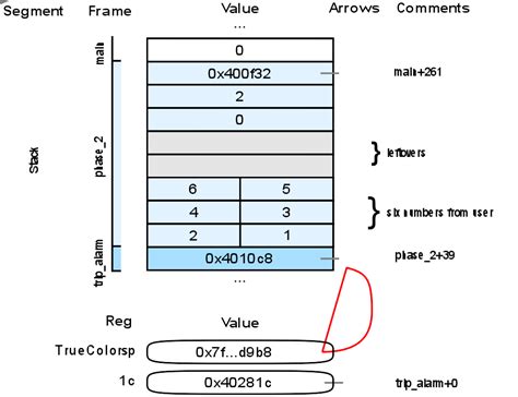 Cs Lab X Stack