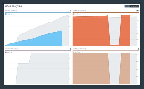 Account Setup And Analytics Setup Getting Started