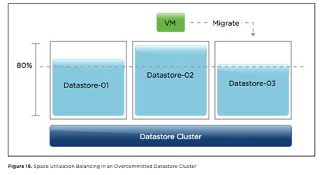 New Storage DRS Whitepaper Available At VMware Com Frankdenneman Nl