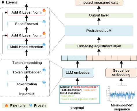 Figure 2 From Large Language Model Aided Edge Learning In Distribution
