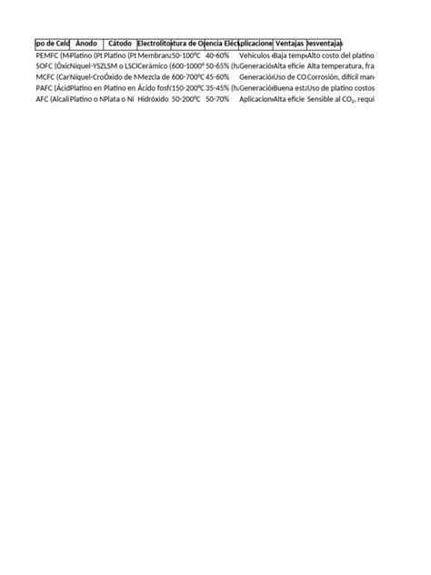 Tabla Celdas Combustible Pdf