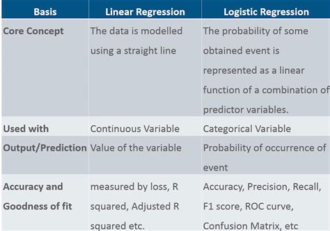 Multivariate Regression Vs Multiple Linear Regression At Bailey Walters