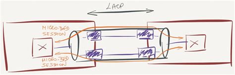 Micro BFD BFD Over LAG Port Channel IpSpace Net Blog
