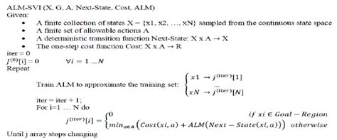 Pseudo Code Of Proposed Algorithm Download Scientific Diagram