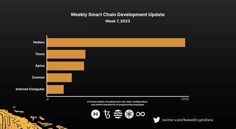 Major Hedera Services Updaterefactoring Rust Swift Go And Java
