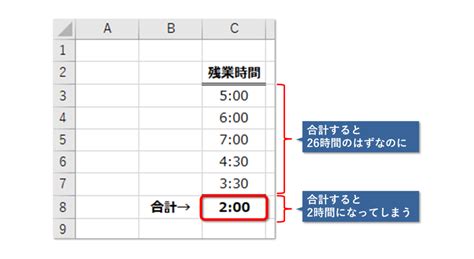 excelで24時間以上の時間を計算する