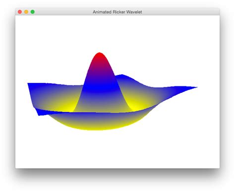Modeldb Show Model
