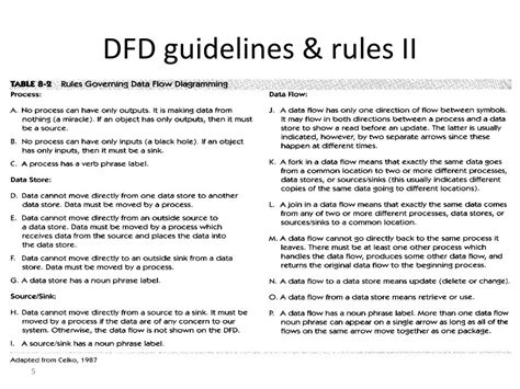 Ppt Dfd Rules And Guidelines Powerpoint Presentation Free Download