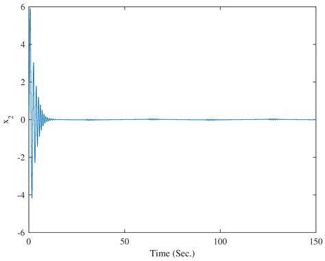 mathematics free full text finite time adaptive fuzzy control for