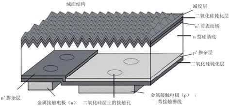 光伏组件的发展和分类 艾邦光伏网
