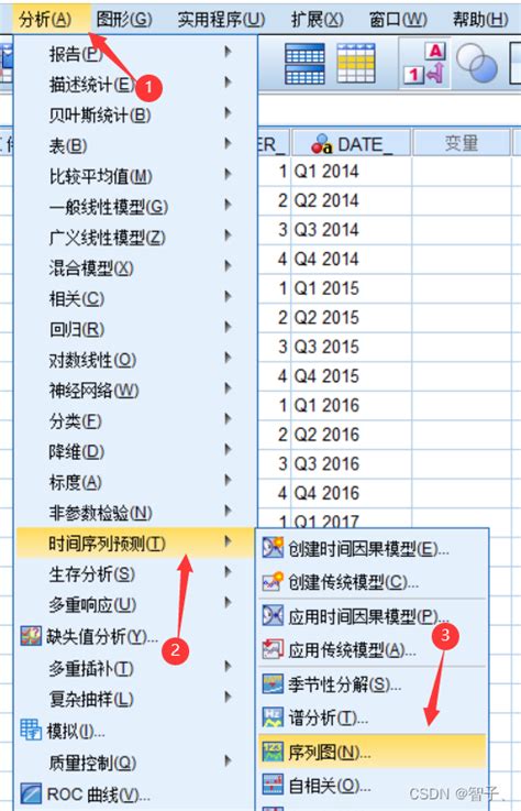 【数模 预测】时间序列分析 排序数字 时间序列 csdn博客