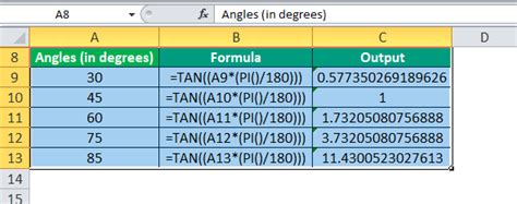 Как построить касательную к графику Excel Блог о рисовании и уроках