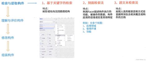 系统架构设计高级技能 · 构件与中间件技术软件中间件技术 Csdn博客