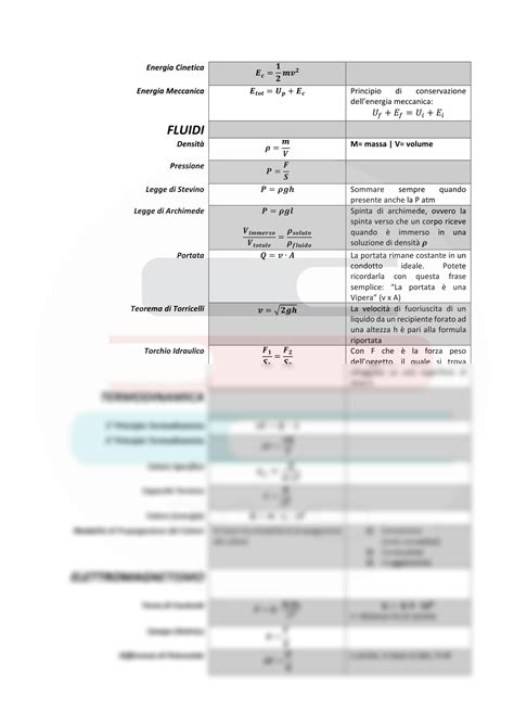 Solution Formulario Fisica Promed Studypool