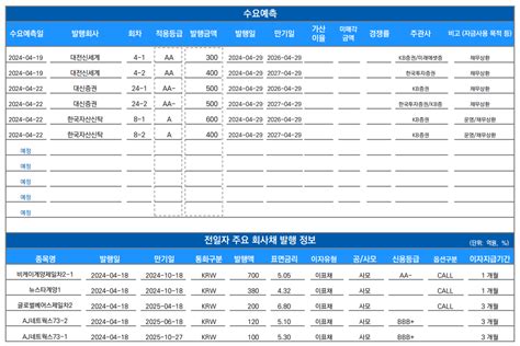 블라인드 Aj네트웍스 뉴스