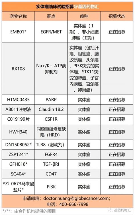 实体瘤是什么意思 广谱抗癌药是什么意思 不限癌种的肿瘤药物临床试验90 的患者都有机会尝试 全球肿瘤医生网