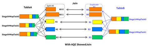 Spark Aqe Skewedjoin 在字节跳动的实践和优化 51ctocom