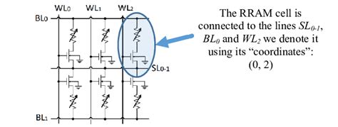Electrical Circuit Of Six Rram Cells Organized As An Array Download Scientific Diagram