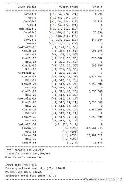 第p7周：咖啡豆识别（vgg 16复现）咖啡豆识别vgg Csdn博客