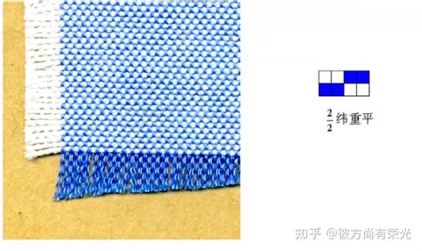 织物测试与分析 知乎