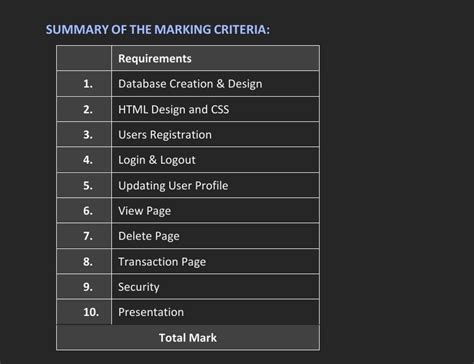 Solved Php Language Please Codes And Show Me The Steps Of