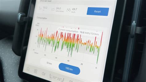 Gemiddeld Energieverbruik Bevs Is Appels Met Peren Vergelijken