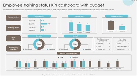 Top 10 Employee Training Dashboard Templates With Examples And Samples