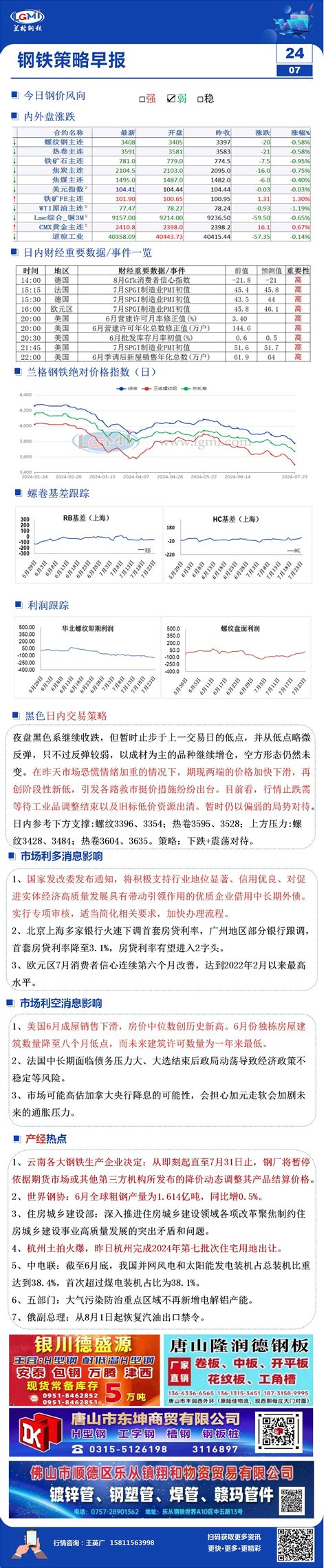 7月24日钢市早知道：发改委将积极支持优质企业借外债 杭州土拍火爆 6月全球粗钢产量同比增05兰格钢铁网