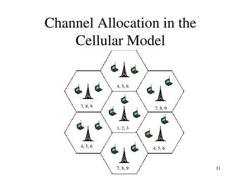 Ppt Introduction To Wireless Networks And Mobile Computing Powerpoint Presentation Id 5586011