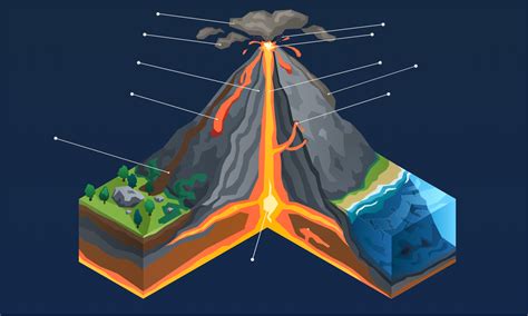 A Diagram Of Magma In Volcano