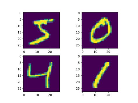 Python Trouble Plotting Mnist Digits Stack Overflow