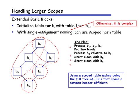 Introduction To Optimization Ppt Download