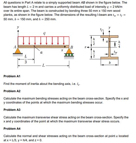Solved Design The Simply Supported Beams Shown In Fig