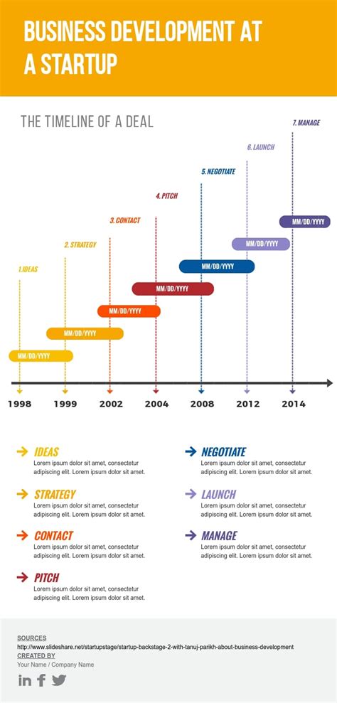Business Startup Timeline Template