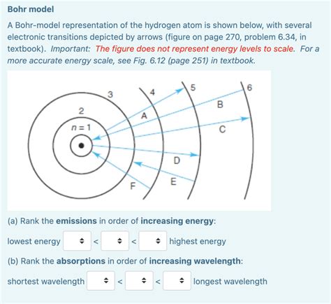 Solved Bohr Model A Bohr Model Representation Of The