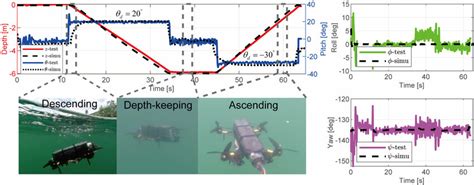 automatic underwater locomotion of the depth keeping and head keeping