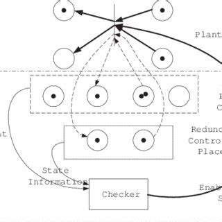 Another Design Of Separate Fault Tolerant Petri Net Controller