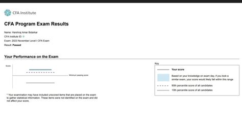 Harshraj Bidarkar On Linkedin I Am Thrilled To Announce That I Have Aced The Chartered