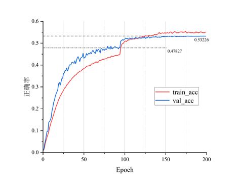 Alexnet算法及Kaggle使用教程 知乎