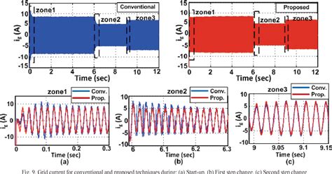 Figure 9 From Dc Link Voltage Sensorless Control Technique For Single Phase Two Stage