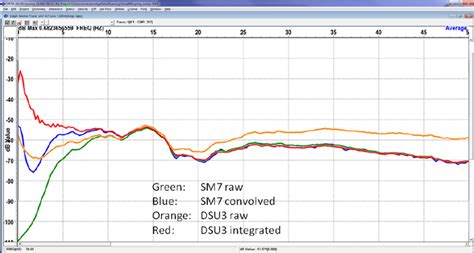 The Average Amplitude Spectra For One Shot Download Scientific Diagram